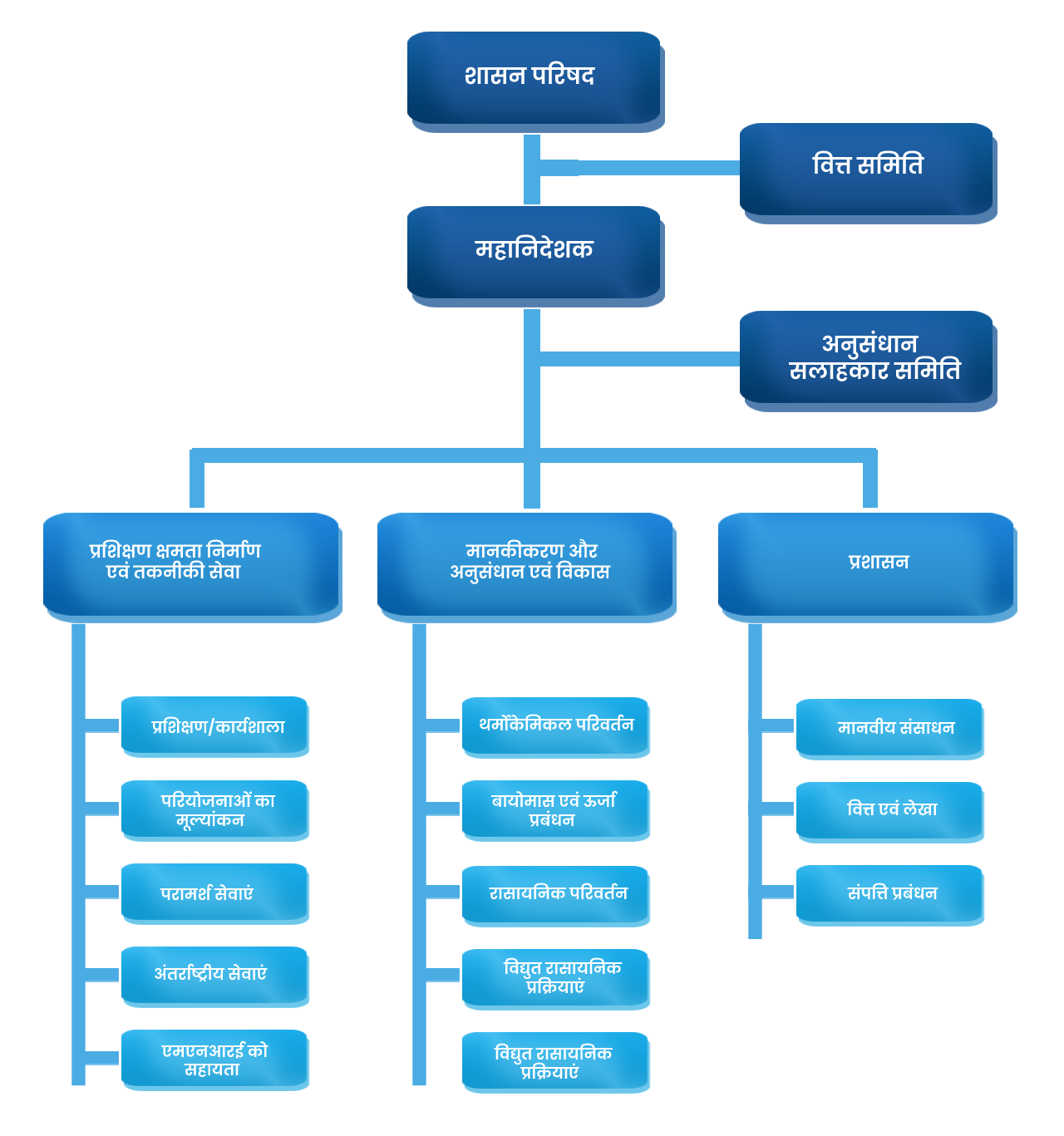 सरदार स्वर्ण सिंह राष्ट्रीय जैव ऊर्जा संस्थान